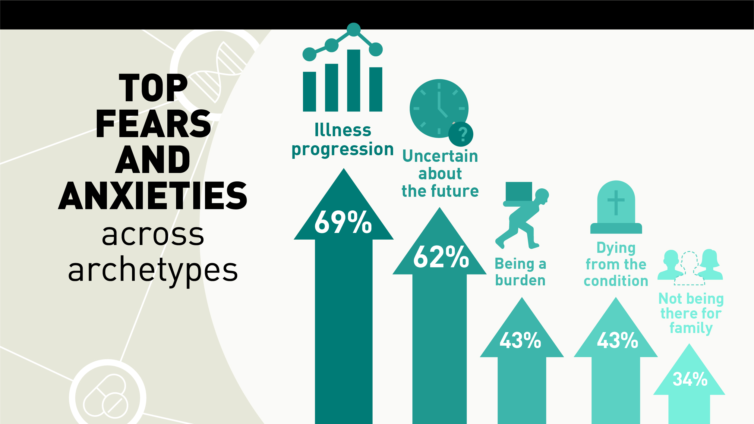 Today’s chronic patients: patient archetypes - RAPP.com